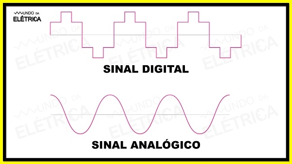 Descubra o que estuda a eletrônica! - Blog da Eletrônica